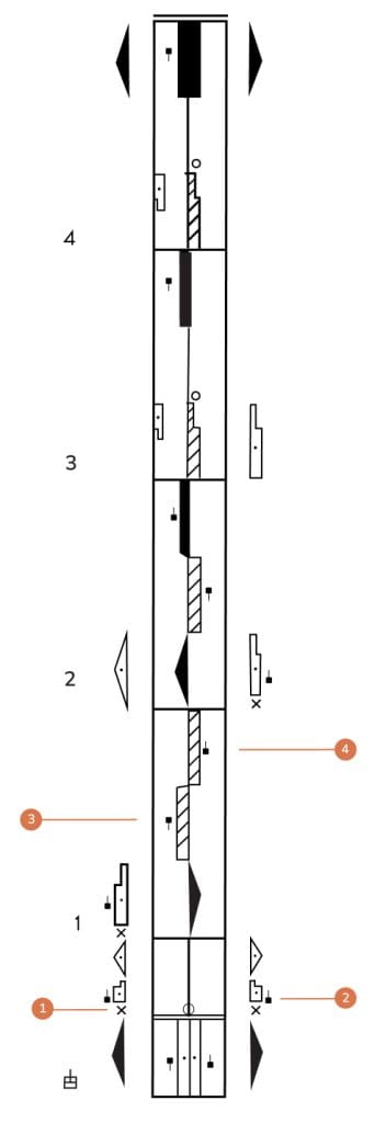 Labanotation Fundamentals - Dance Notation Bureau